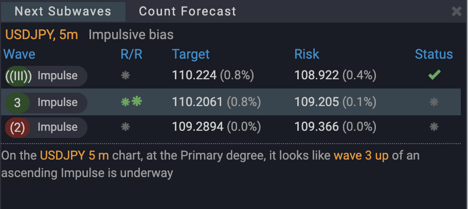 Revolutionize Your Trading with our Next Subwaves - WaveBasis