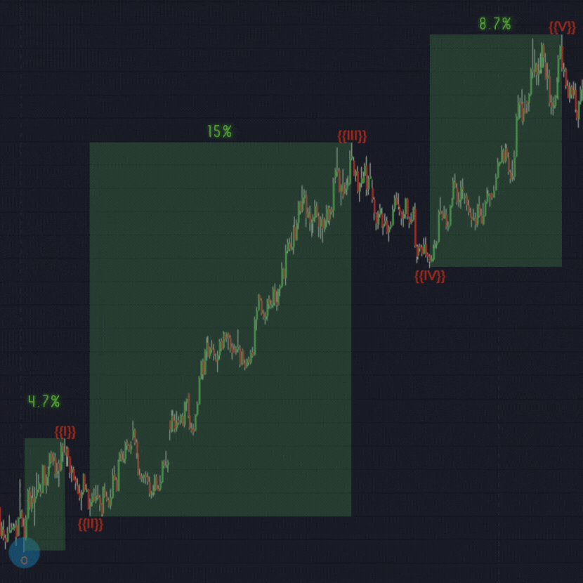 WaveBasis - Getting best results with the WaveBasis Wave Scanner ...